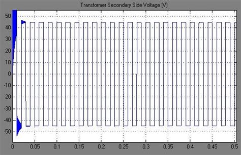 153 Shows The Transformer Secondary Side Output Waveform Where