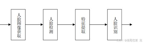 基于matlab的人脸识别系统设计与仿真含源文基于matlab的人脸修图设计总结 Csdn博客