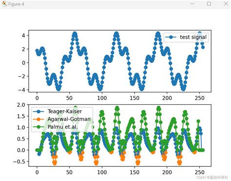 【能量算子】评估 eeg 中的瞬时能量：非负、频率加权能量算子（pythonandmatlab代码实现） python 计算信号瞬时能量 csdn博客