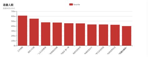 Github Gtimarsbilibilianime Spider Webmagic B站番剧爬虫