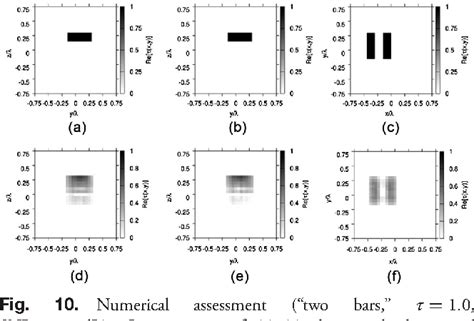 Figure 1 From Multi Resolution Subspace Based Optimization Method For