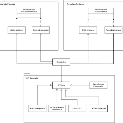 Class Diagram For The Mait Back End Download Scientific Diagram