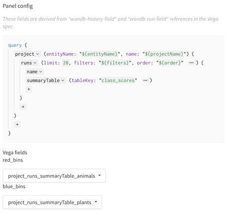 Custom Charts Walkthrough Weights Biases Documentation