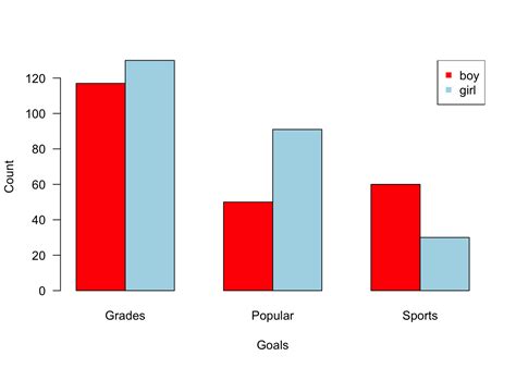 Chapter Graphics In R Part Graphics R Programming For Data Sciences