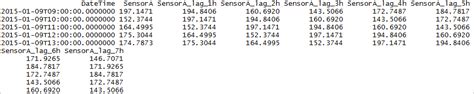 Extracting Features From Iot Sensor Data Using R Azure Data Ninjago