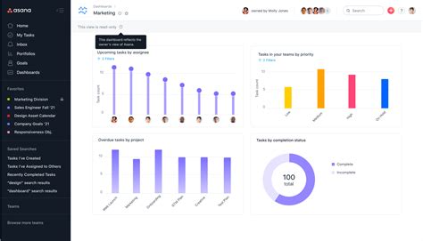 Universal Reporting — Renée Padgham