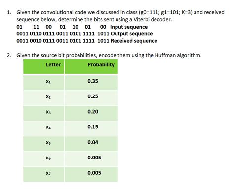 Solved 1 Given The Convolutional Code We Discussed In Class