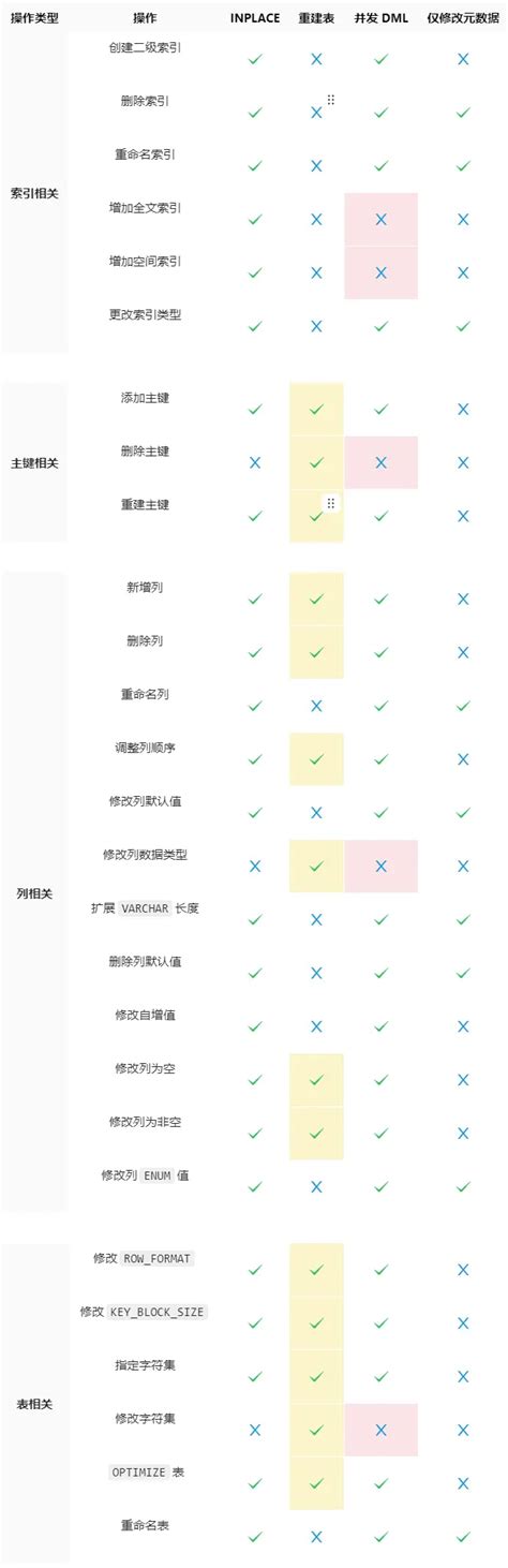 你知道什么是 MySQL Online DDL 吗 fuxing 博客园