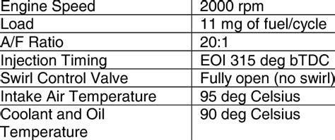 baseline hcci engine operating parameters download table