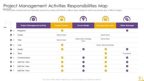 Project Management Map Project Planning In Agile Methodology Presentation Graphics