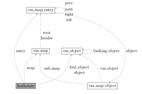 Drawing A Collaboration Graph Or Tree With TikZ TeX LaTeX Stack Exchange