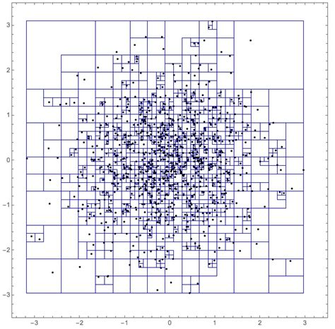 Programming How To Use Classical Data Structure In Mathematica