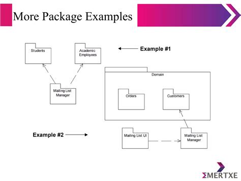 Introduction To Uml Pdf Programming Languages Computing