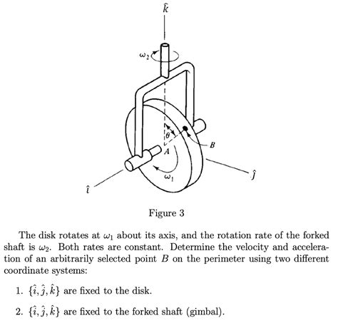 the disk rotates at w1 about its axis and the