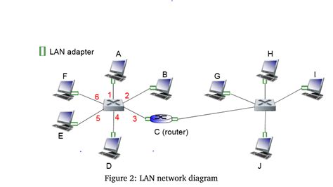 Solved You Are Asked To Assign Ip Addresses To All Of The