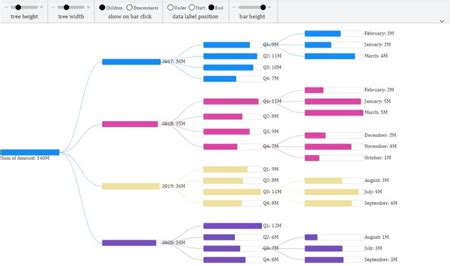 Decomposition Tree All Expanding Power Bi Custom Visual Zubair