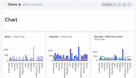 Sharing And Embedding Dashboards