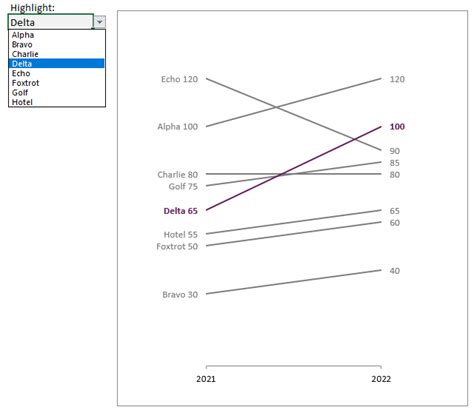Create Slopegraphs In Excel Excel Off The Grid