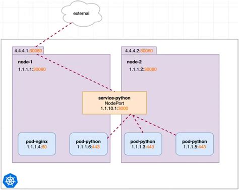 k8s 中的 service 简介【k8s 系列之二】 csdn博客