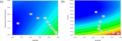 Contour Graph Of Variables Effects On The Maximum Clearance Between Download Scientific Diagram