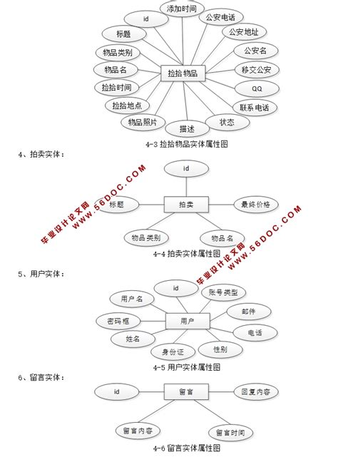 失物招领及估价拍卖系统的设计与实现jspmysql含录像javaweb56设计资料网