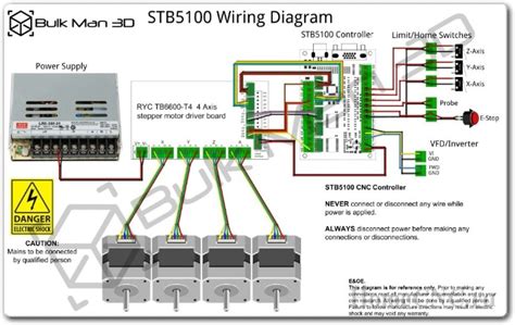 Плата Mach3 Usb распиновка