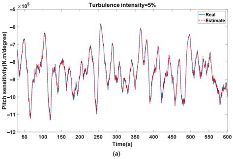 Mathematics Free Full Text Output Power Control And Load Mitigation