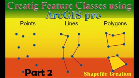 Create Feature Classes Using Arcgis Procreate Shapefile Youtube