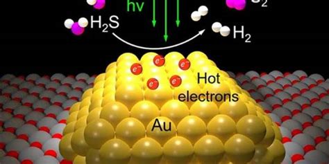 This Light Powered Catalyst Can Make Profitable Hydrogen Fro
