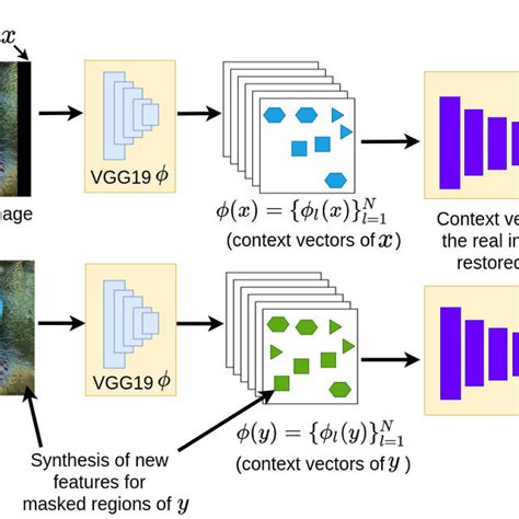 Contextual Features Learning Deepcfl The Figure Shows The Framework