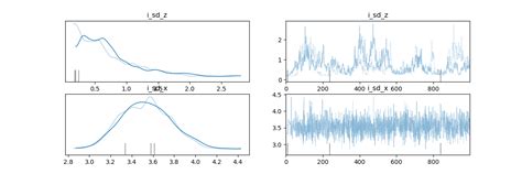 wrong posterior in multidimensional gaussianrandomwalk version