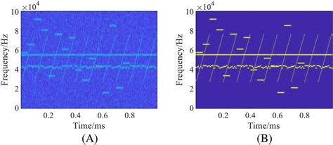 The Tf Distributions Of The Sample Signal A The Original Tf
