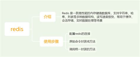 Python Ai项目实战（含代码）——fastapisqlaichemymysqlredis全流程详解 知乎