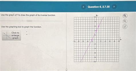 Solved Use The Graph Of F To Draw The Graph Of Its Inverse