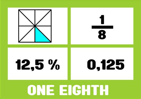 Fraction Essentials Reference Sheets Made By Teachers
