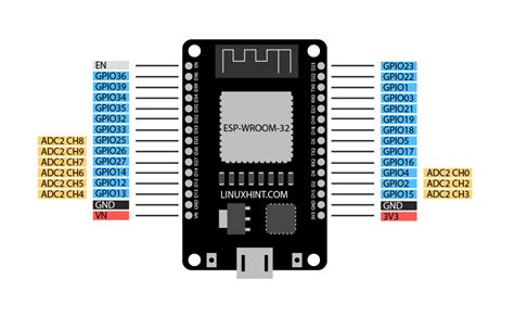 lecturas analógicas esp32 con micropython usando thonny ide