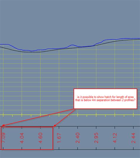 Profile Band Info Depth Of Cover 4m Hatch Autodesk Community