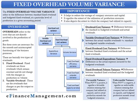 Fixed Overhead Volume Variance Artofit