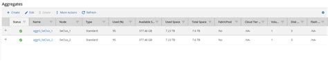 Solved Disk Netapp Community