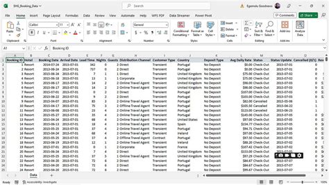 💻 Power Bi Use Case For Beginners Tutorial Dataset Final Report