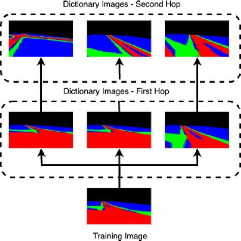 Figure 1 From Automated Camera Calibration Via Homography Estimation With Gnns Semantic Scholar