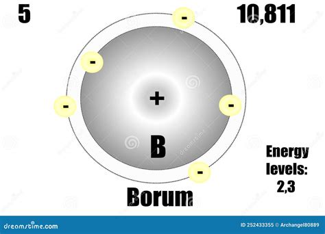 Boron Atom With Mass And Energy Levels Stock Vector Illustration Of