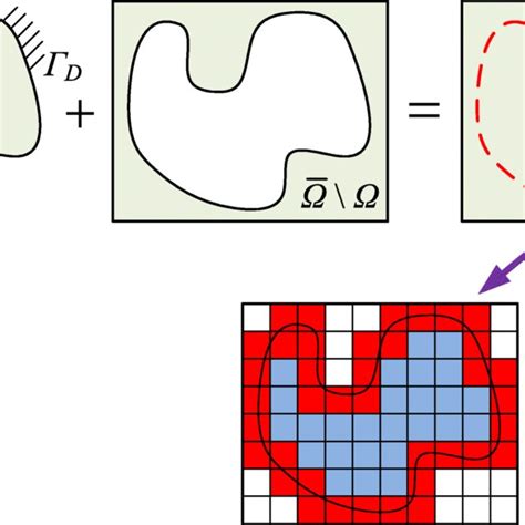 the process of structural analysis for 2d problems download