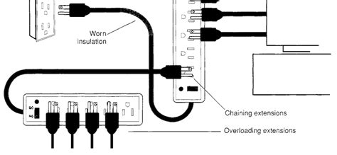 9 Avoidable Electrical Connection Errors Download Scientific Diagram