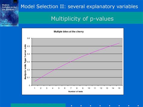 model selection ii datasets with several explanatory variables ppt download