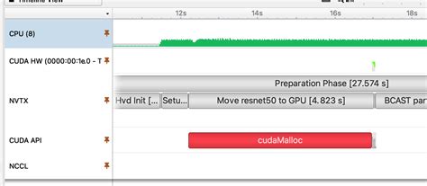 Explaining Memory Usage Mismatch Between Nvidia Smi And Nsight System
