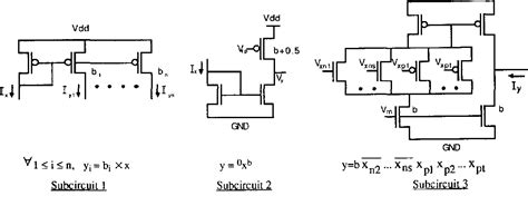 figure 1 from synthesis of multi variable mvl functions using hybrid