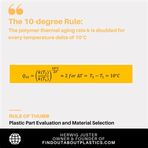 Find Out About Plastics Polymer Engineering And Leadership Rule Of Thumb For Product