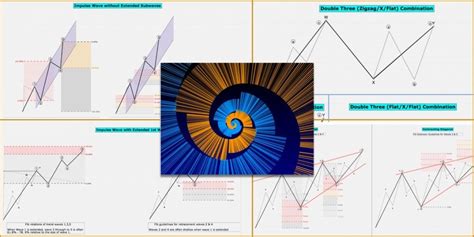 Elliott Wave Patterns And Fibonacci Relationships Core Reference Guide X