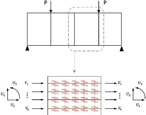 Numerical Modelling Of Deep Rc Beam See Online Version For Colours